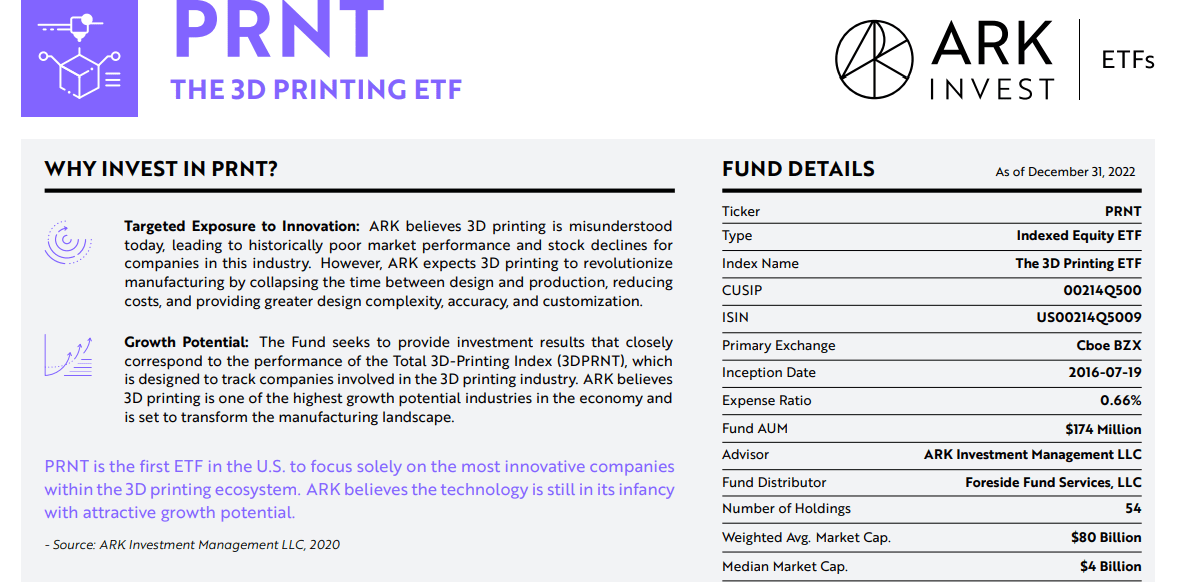 PRNT: 3D Printing Is At Intersection Of Robotics And Artificial ...