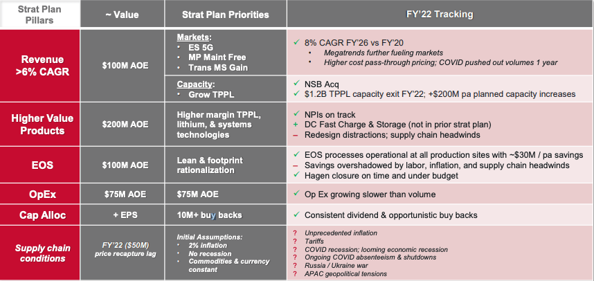 EnerSys Growth Is Electrified By IRA (NYSE:ENS) | Seeking Alpha