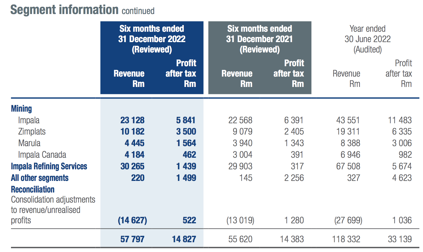 Impala Platinum: A Turnaround Is On The Horizon (OTCMKTS:IMPUY ...