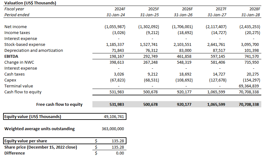 Snowflake: We Warned You About The Incoming Storm, And Here's What's ...