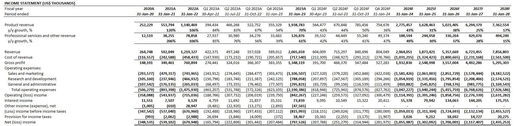 Snowflake: We Warned You About The Incoming Storm, And Here's What's ...