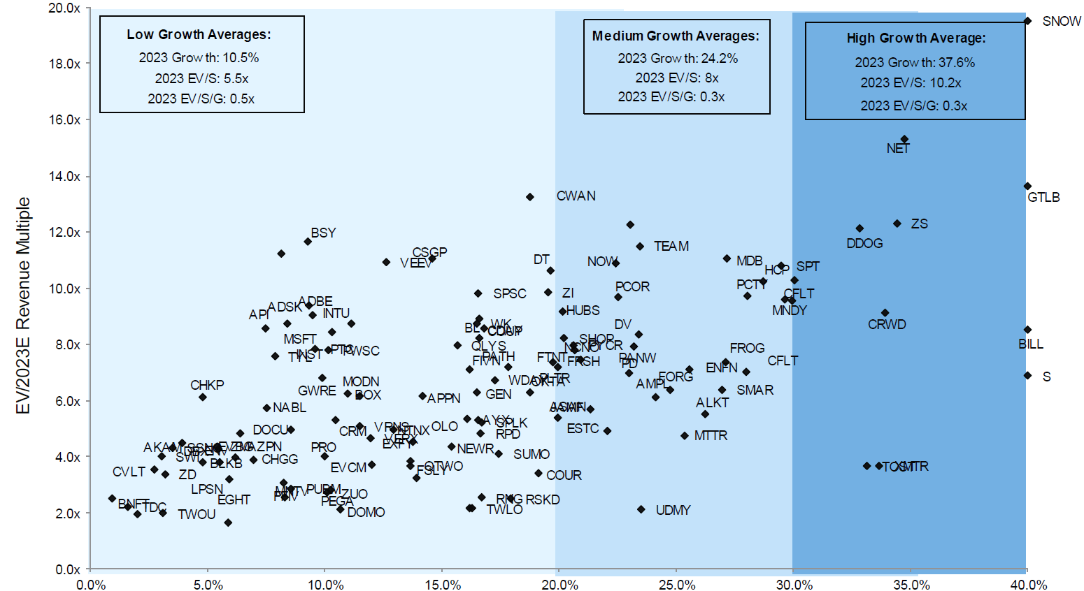 Snowflake: We Warned You About The Incoming Storm, And Here's What's ...