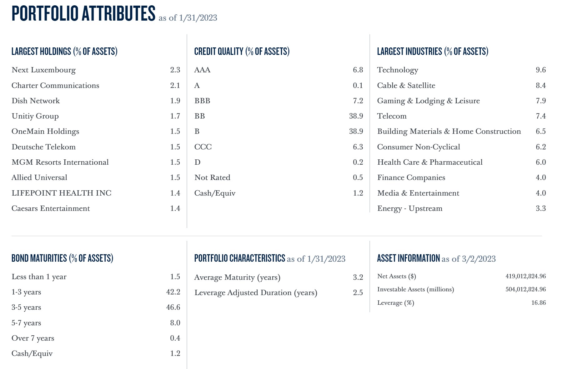 PGIM High Yield Fund: High Yielding Short-Duration Junk Bond Fund (NYSE ...