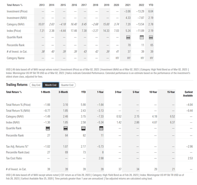 PGIM High Yield Fund: High Yielding Short-Duration Junk Bond Fund (NYSE:SDHY) | Seeking Alpha