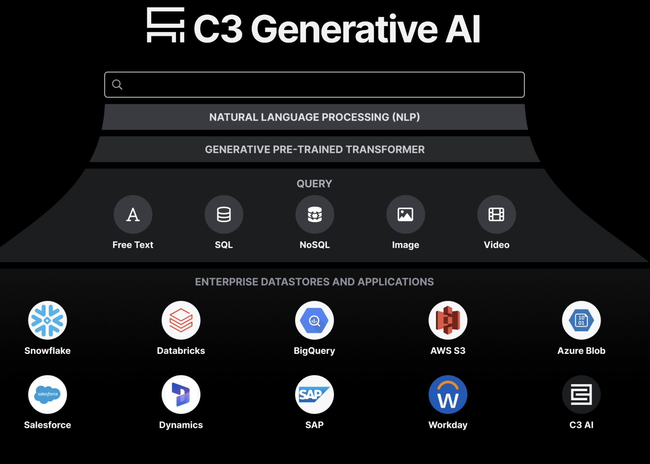 C3.ai: Q3 Earnings Beat But Watch Out For The Hype (NYSE:AI) | Seeking Alpha