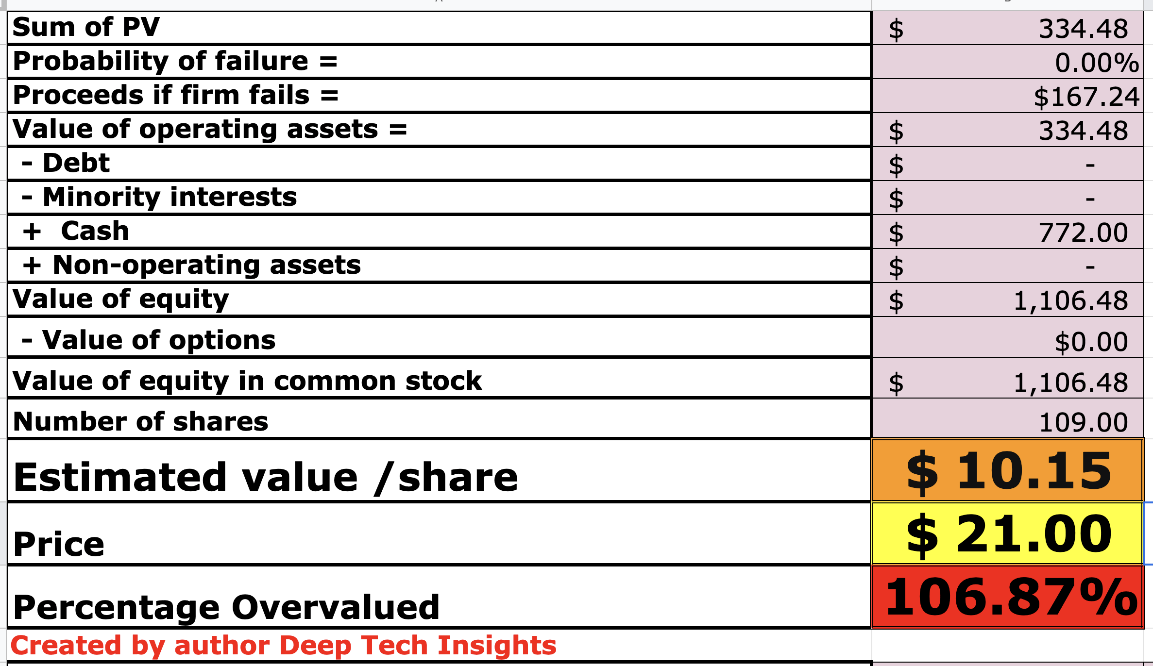 C3.ai: Q3 Earnings Beat But Watch Out For The Hype (NYSE:AI) | Seeking ...