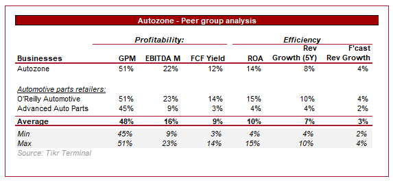 AutoZone Stock: One Of The Best Long-Term Investments (NYSE:AZO) | Seeking Alpha
