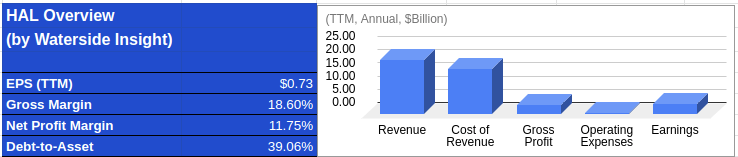 Halliburton: Hitting All The Right Tones In Search For Growth (NYSE:HAL ...