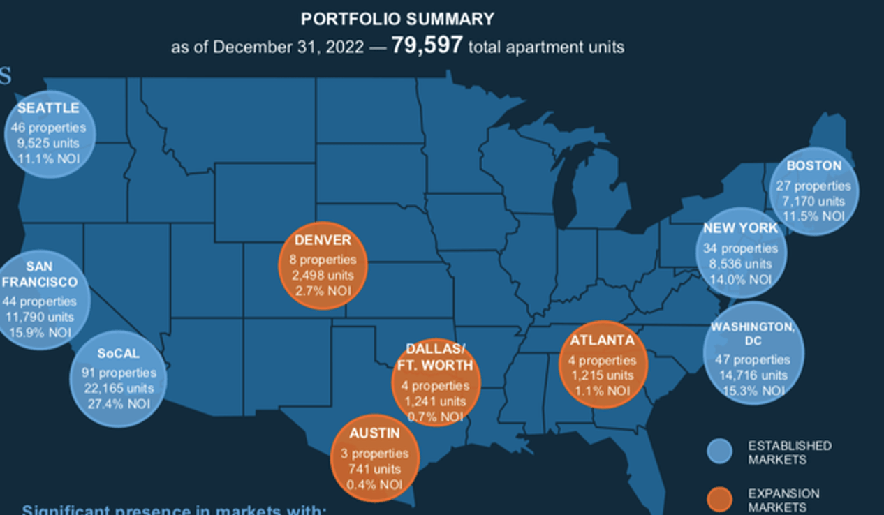 Equity Residential: Well Positioned Despite Its Coastal Exposure (NYSE ...