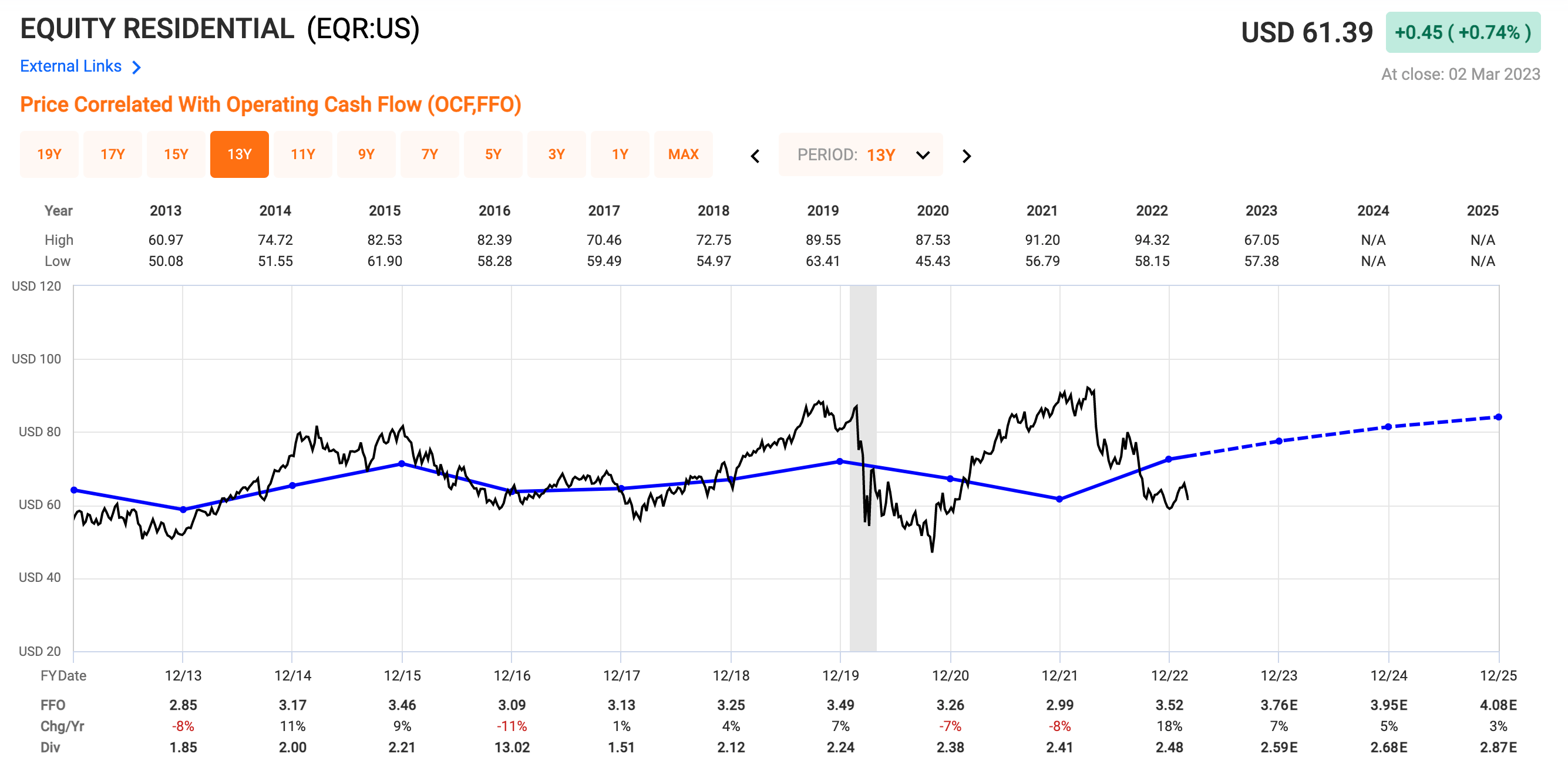 Equity Residential: Well Positioned Despite Its Coastal Exposure (NYSE ...