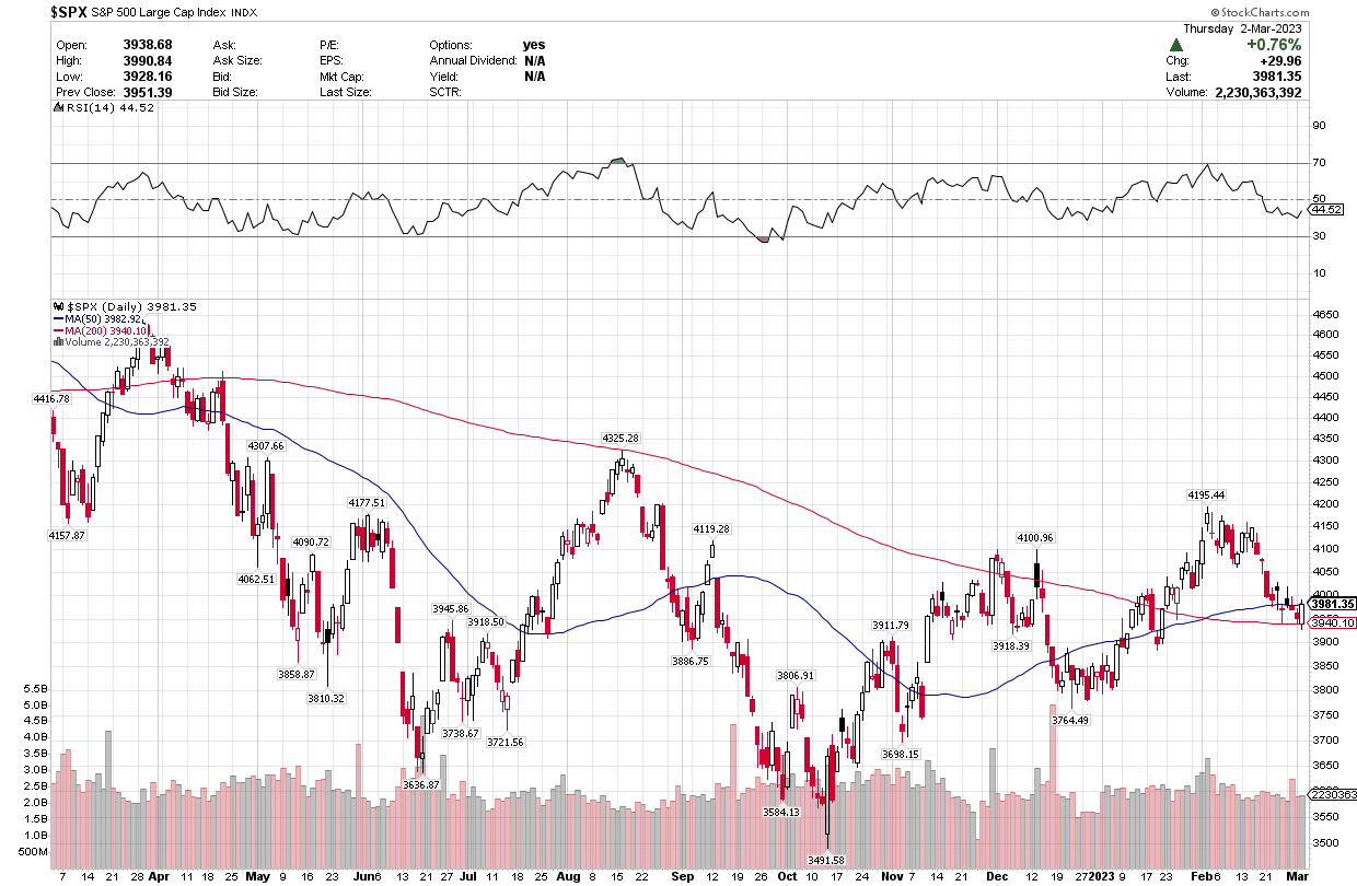 Enough With The Hawkish Rhetoric | Seeking Alpha