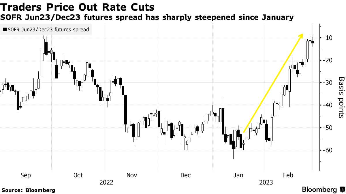 Enough With The Hawkish Rhetoric | Seeking Alpha