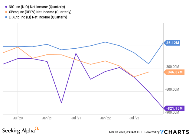 NIO: Now A Complete Bargain (Rating Upgrade) (NYSE:NIO) | Seeking Alpha