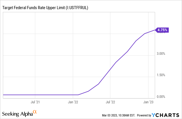 iShares Treasury Floating Rate Bond ETF: Why It's My Largest Position ...