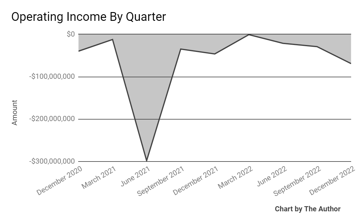 agilon health Prospects Improve With Efficiency Gains (NYSE:AGL ...