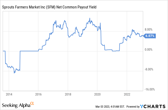 Sprouts Farmers Market Surges On Strong Earnings And Expansion Plans ...