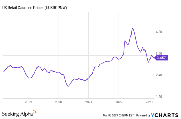 AutoZone Stock: One Of The Best Long-Term Investments (NYSE:AZO ...