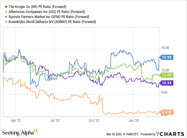 Sprouts Farmers Market Surges On Strong Earnings And Expansion Plans ...