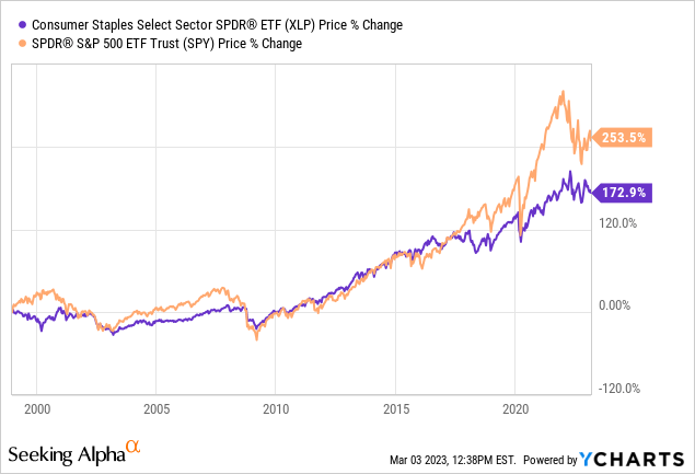 XLP: Here's A Better Approach | Seeking Alpha