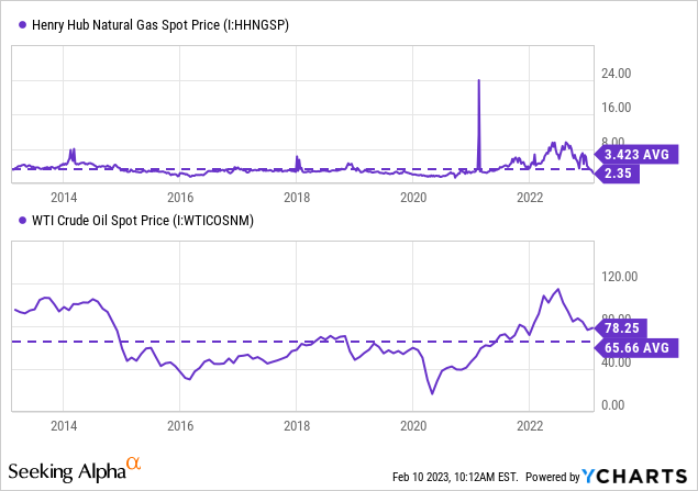 U.S. Energy Corp Has To Improve Costs Before Becoming An Opportunity ...