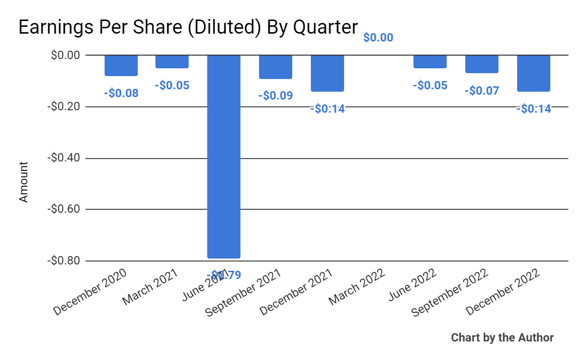 agilon health Prospects Improve With Efficiency Gains (NYSE:AGL ...