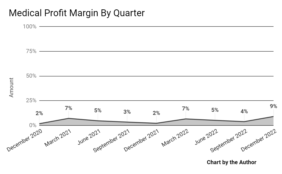 agilon health Prospects Improve With Efficiency Gains (NYSE:AGL ...