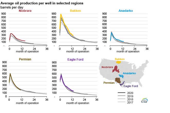 U.S. Energy Corp Has To Improve Costs Before Becoming An Opportunity ...