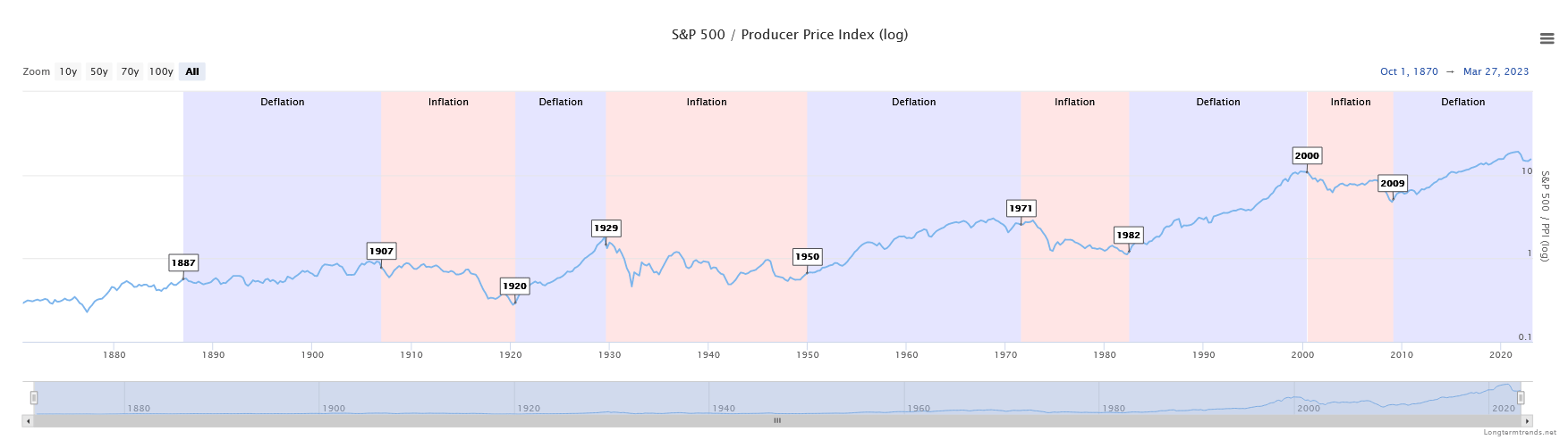 GLD: Silicon Valley Bank's Collapse Strengthens Gold's Prospects ...
