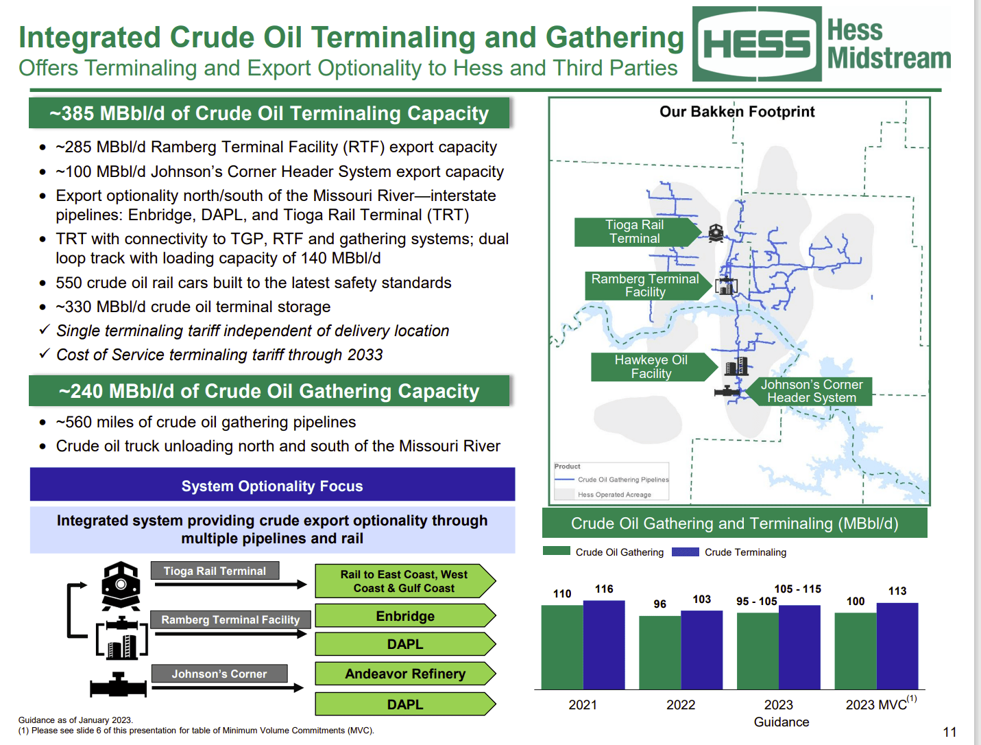 Hess Midstream: When Not A Bargain Is A Good Thing (NYSE:HESM ...