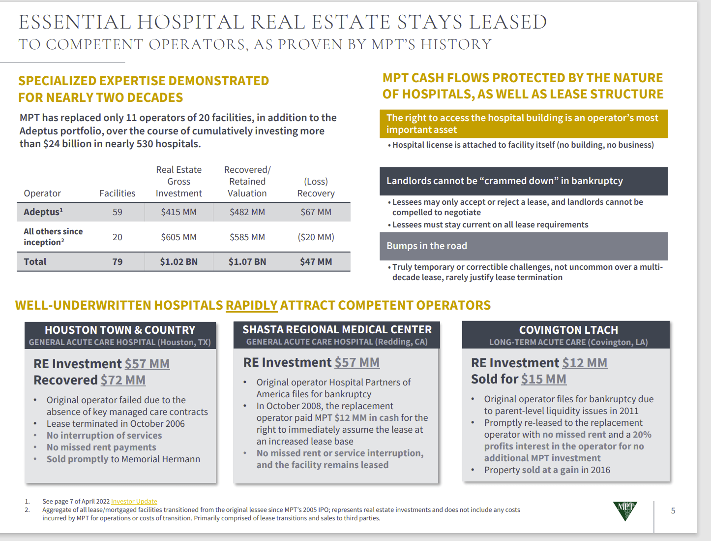 Medical Properties Trust: The Counterattack Begins (NYSE:MPW) | Seeking ...