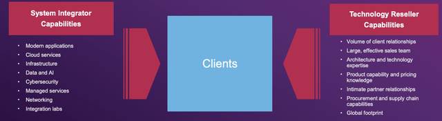 CDW Vs. Insight: Which Is The Better Buy? | Seeking Alpha