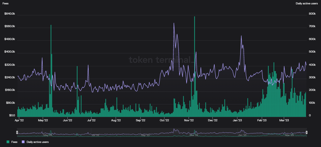 Polygon zkEVM: The Latest Development For MATIC (MATIC-USD) | Seeking Alpha