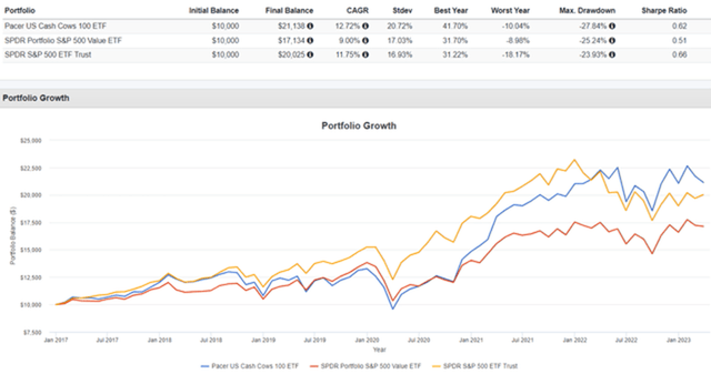 COWZ ETF: The Hidden Dangers Of Its Free Cash Flow Strategy | Seeking Alpha