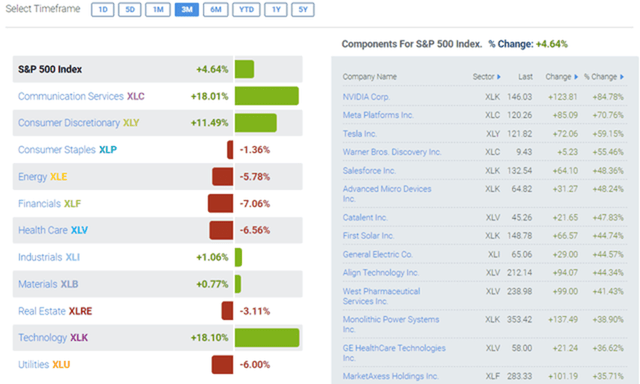 COWZ ETF: The Hidden Dangers Of Its Free Cash Flow Strategy | Seeking Alpha