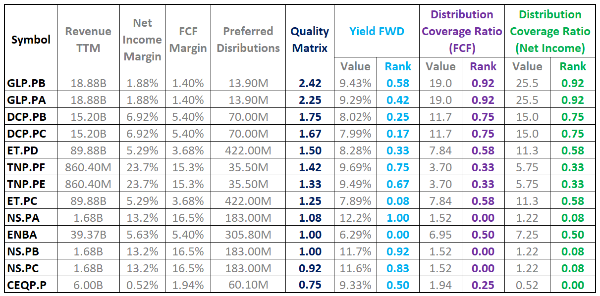 MLP Preferred Units Ranked By Quality | Seeking Alpha