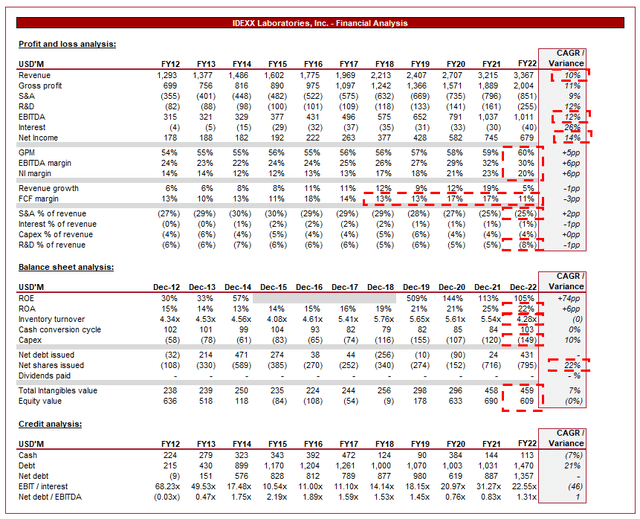 IDEXX Stock: One Of The Best But Too Expensive To Risk It (NASDAQ:IDXX ...