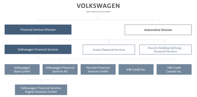 Is Volkswagen Financial Services An Asset Or A Liability? | Seeking Alpha