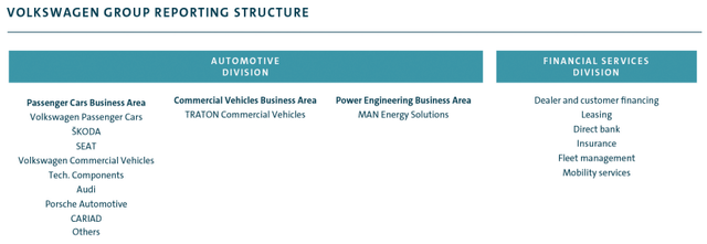 Is Volkswagen Financial Services An Asset Or A Liability? | Seeking Alpha