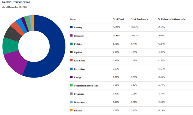 PSF: Reasonable Option For Income, But Distribution Sustainability A ...