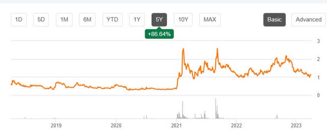 Globalstar Stock: Still A Long Way To Go (NYSE:GSAT) | Seeking Alpha