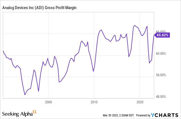 Analog Devices Stock: The Less Attention It Gets The Better (NASDAQ:ADI ...