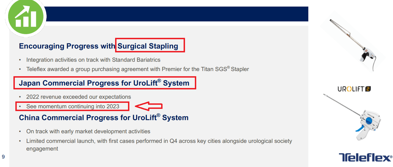 Teleflex: Product Launches In Asia And FCF Could Imply Undervaluation ...
