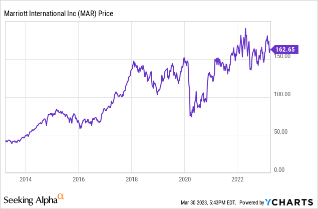 Marriott: Monster Profitability Partnered With Growth (NASDAQ:MAR ...