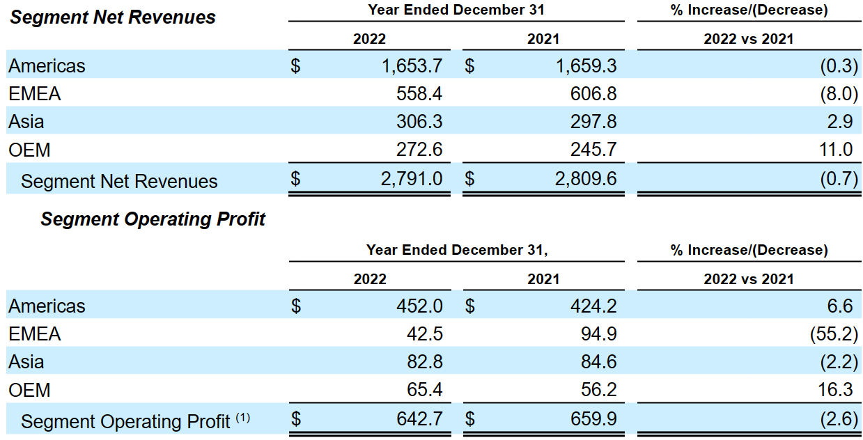 Teleflex: Product Launches In Asia And FCF Could Imply Undervaluation ...