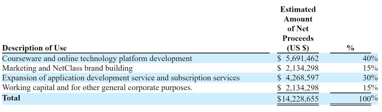 NetClass Technology Readies $17 Million U.S. IPO (Pending:NTCL ...
