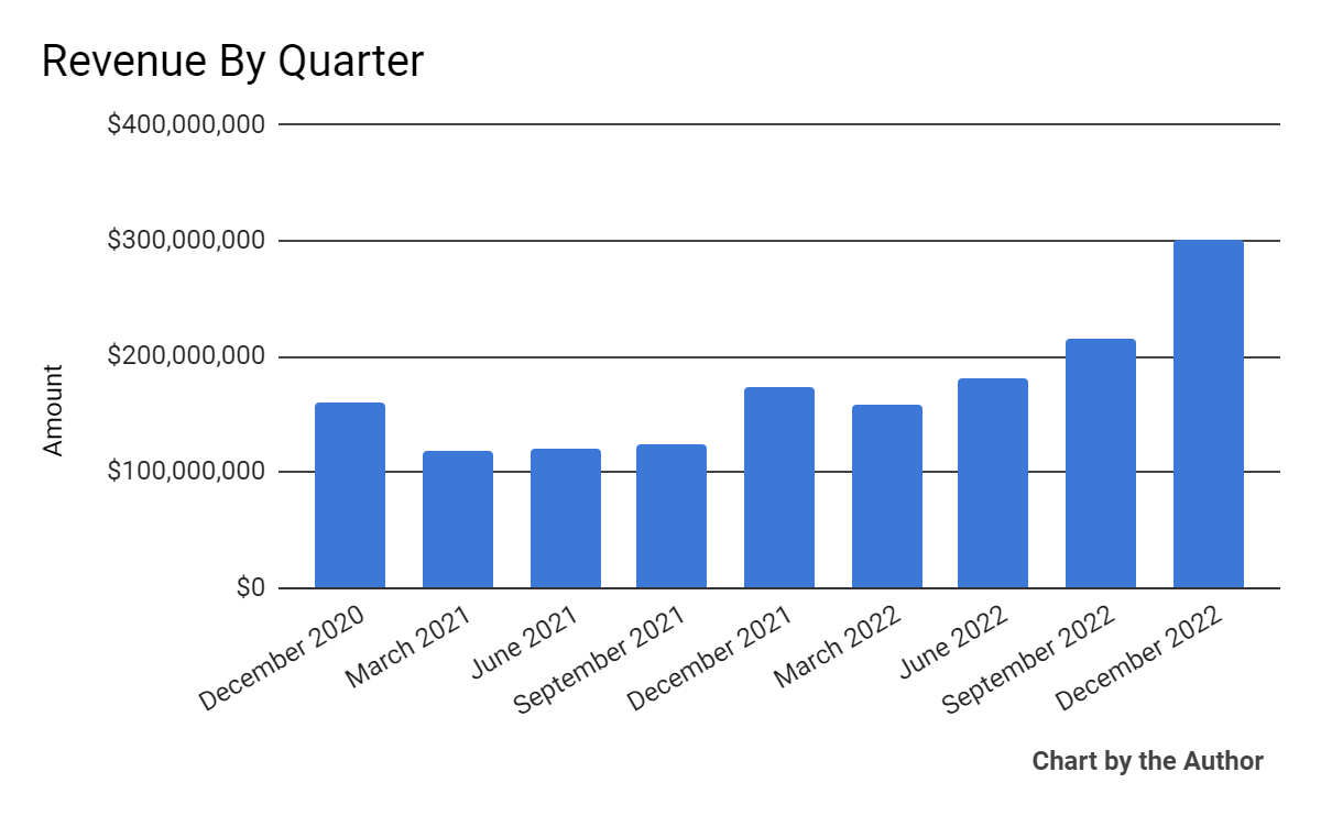 Alteryx Faces Challenging 2023 Market Environment (NYSE:AYX) | Seeking ...