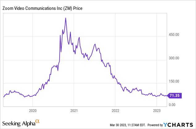 Zoom Video: Tech Stock With Secular Growth, 25% Net Cash, 16x Earnings ...
