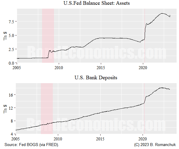 QE/QT And Deposits | Seeking Alpha