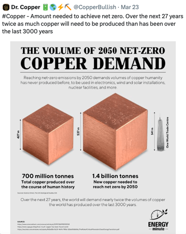 Continuing Copper Coverage | Seeking Alpha
