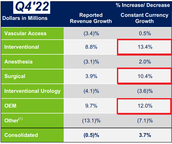 Teleflex: Product Launches In Asia And FCF Could Imply Undervaluation ...